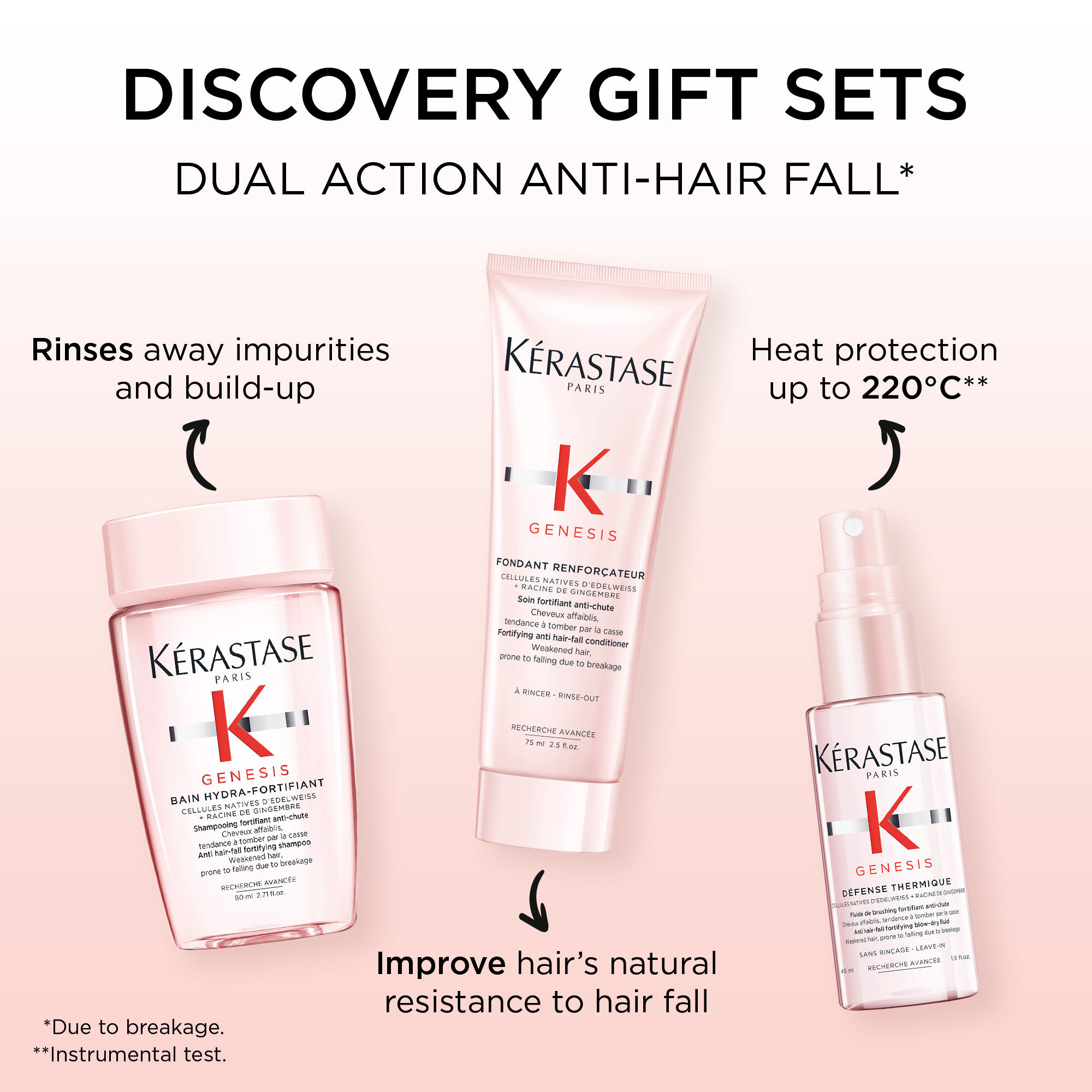 Genesis Discovery Set | For Thin Weakened Hair | Kérastase UK